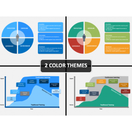 Continuous Learning PowerPoint and Google Slides Template - PPT Slides