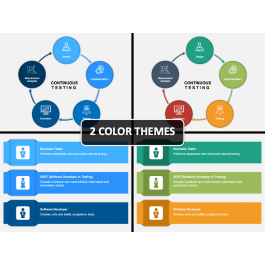 Continuous Testing PowerPoint and Google Slides Template - PPT Slides