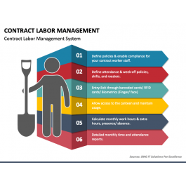Contract Labor Management PowerPoint and Google Slides Template - PPT ...