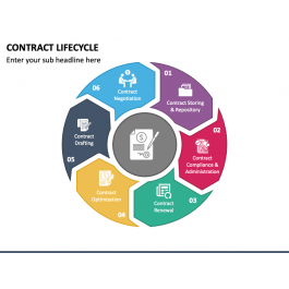 Contract Lifecycle PowerPoint and Google Slides Template - PPT Slides