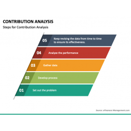 Contribution Analysis PowerPoint and Google Slides Template - PPT Slides