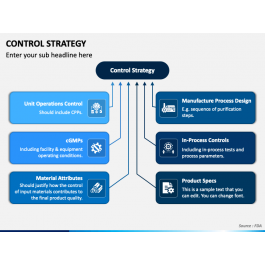 Control Strategy PowerPoint and Google Slides Template - PPT Slides