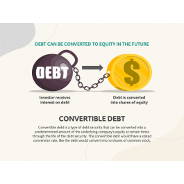 Convertible Debt PowerPoint and Google Slides Template - PPT Slides