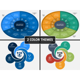 Core Competencies PowerPoint and Google Slides Template - PPT Slides