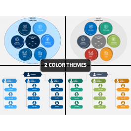 Core Project Team PowerPoint and Google Slides Template - PPT Slides