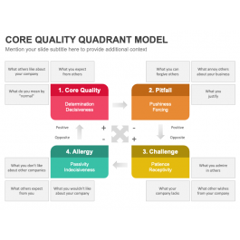 Core Quality Quadrant Model PowerPoint and Google Slides Template - PPT ...