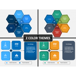 Core Strategy PowerPoint and Google Slides Template - PPT Slides