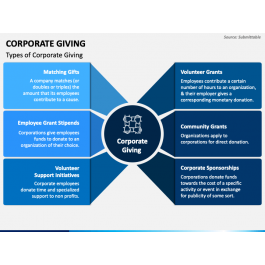 Corporate Giving PowerPoint and Google Slides Template - PPT Slides