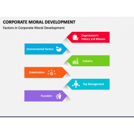 Corporate Moral Development PowerPoint and Google Slides Template - PPT ...