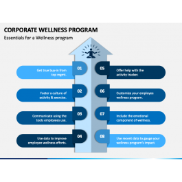 Corporate Wellness Program PowerPoint and Google Slides Template - PPT ...