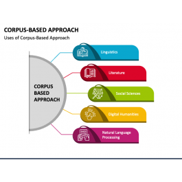 Corpus-Based Approach PowerPoint and Google Slides Template - PPT Slides
