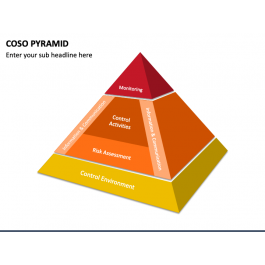 COSO Pyramid PowerPoint and Google Slides Template - PPT Slides