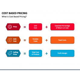 Cost Based Pricing PowerPoint and Google Slides Template - PPT Slides
