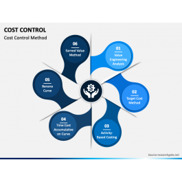 Cost Control PowerPoint and Google Slides Template - PPT Slides