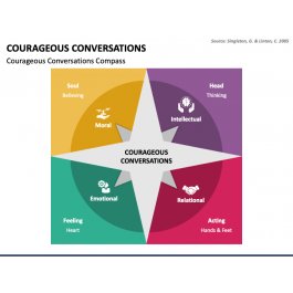 Courageous Conversations PowerPoint and Google Slides Template - PPT Slides