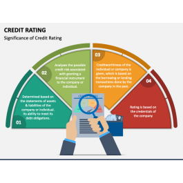Credit Rating PowerPoint and Google Slides Template - PPT Slides