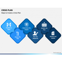 Crisis Plan PowerPoint and Google Slides Template - PPT Slides