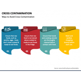 Cross Contamination PowerPoint and Google Slides Template - PPT Slides