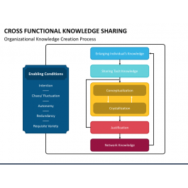 Cross Functional Knowledge Sharing PowerPoint and Google Slides ...