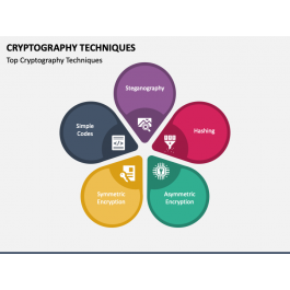 Cryptography Techniques PowerPoint and Google Slides Template - PPT Slides