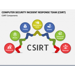 Computer Security Incident Response Team (CSIRT) PowerPoint and Google ...