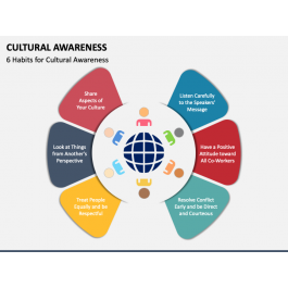 Cultural Awareness PowerPoint and Google Slides Template - PPT Slides