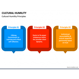 Cultural Humility PowerPoint and Google Slides Template - PPT Slides