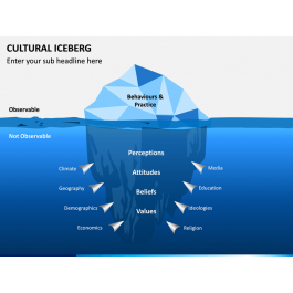 Cultural Iceberg PowerPoint and Google Slides Template - PPT Slides