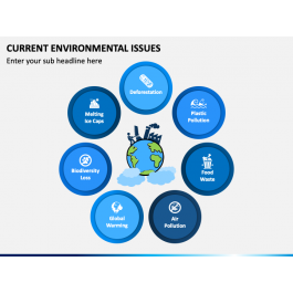 Current Environmental Issues PowerPoint and Google Slides Template ...