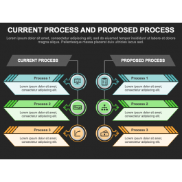 Current Process and Proposed Process PowerPoint Template and Google ...