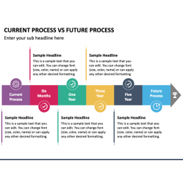 Current Process Vs Future Process PowerPoint and Google Slides Template ...