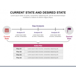 Current State and Desired State PowerPoint and Google Slides Template ...