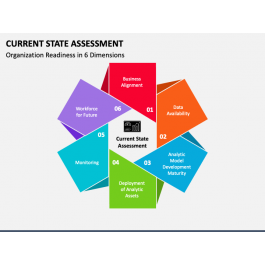 Current State Assessment PowerPoint and Google Slides Template - PPT Slides