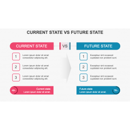 Free - Current State Vs Future State PowerPoint and Google Slides ...
