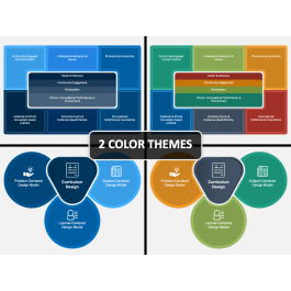 Curriculum Design PowerPoint and Google Slides Template - PPT Slides