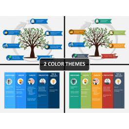 Curriculum Development PowerPoint and Google Slides Template - PPT Slides