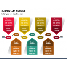 Curriculum Timeline PowerPoint and Google Slides Template - PPT Slides