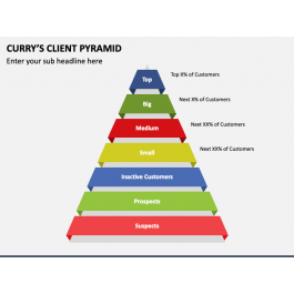Curry's Client Pyramid PowerPoint and Google Slides Template - PPT Slides