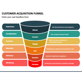 Customer Acquisition Funnel PowerPoint and Google Slides Template - PPT ...