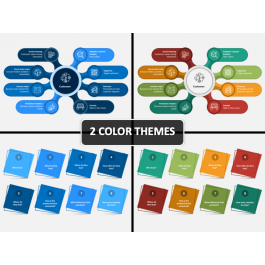 Customer Analysis PowerPoint and Google Slides Template - PPT Slides