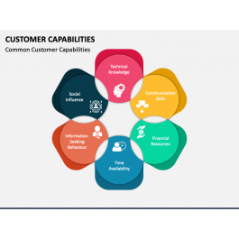 Customer Capabilities PowerPoint and Google Slides Template - PPT Slides