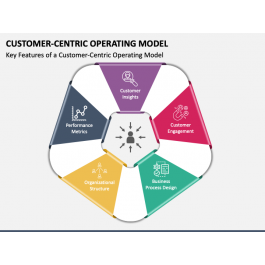 Customer-Centric Operating Model PowerPoint and Google Slides Template ...