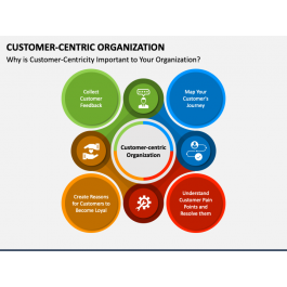 Customer-Centric Organization PowerPoint and Google Slides Template ...