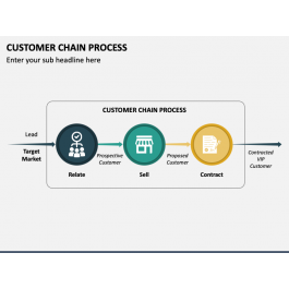 Customer Chain Process PowerPoint and Google Slides Template - PPT Slides