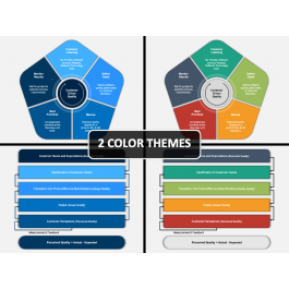 Customer Driven Quality PowerPoint and Google Slides Template - PPT Slides