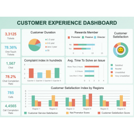 Customer Experience Dashboard PowerPoint and Google Slides Template ...