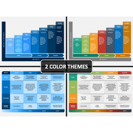 Customer Experience Maturity Model PowerPoint and Google Slides ...