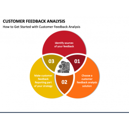 Customer Feedback Analysis PowerPoint and Google Slides Template - PPT ...