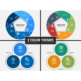 Customer Feedback Loop PowerPoint and Google Slides Template - PPT Slides