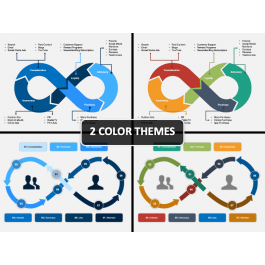 Customer Infinity Loop PowerPoint and Google Slides Template - PPT Slides